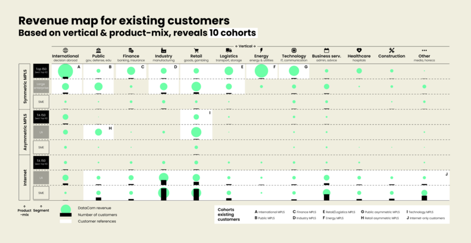 Defining an SD-WAN strategy for a Telco provider in Eastern Europe ...